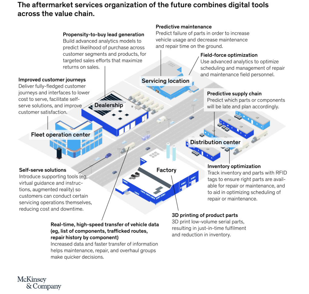 Construction Project Management Software - CEM